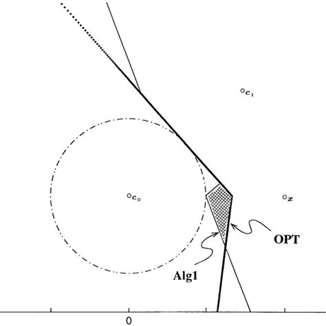 Pdf Bounded Distance Decoding Algorithms Decision Regions And