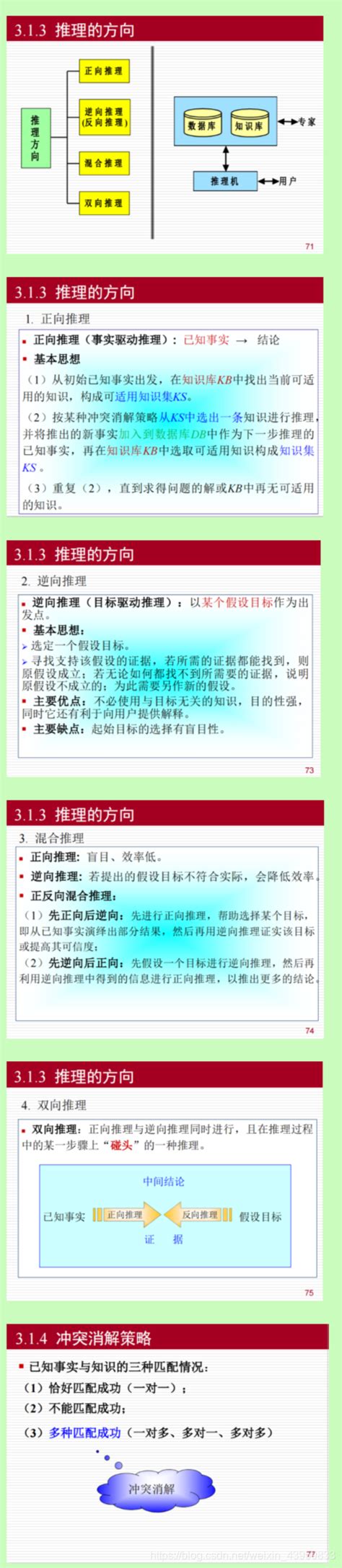 4确定性推理方法 自然演绎推理 归结演绎推理 鲁滨逊归结原理归结反演确定性推理和自然演绎推理的关系 Csdn博客