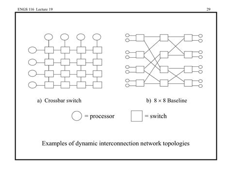 Ppt Interconnection Networks Powerpoint Presentation Free Download