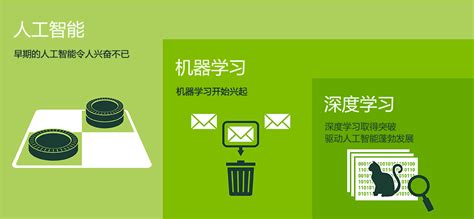 人工智能机器学习和深度学习有什么区别 知乎