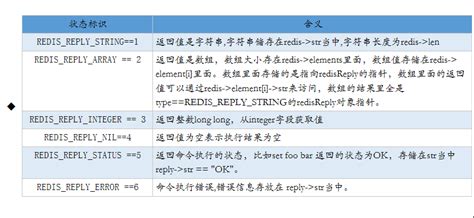 ubuntu16 04配置redis ubantu 如何更改redis 的内存 csdn博客