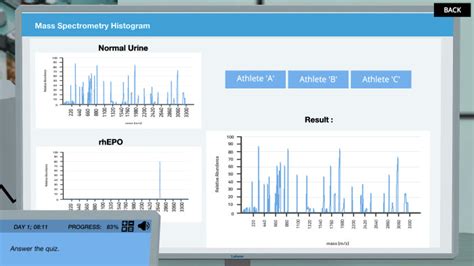 5 Engaging Ways To Teach Maldi And Its Applications