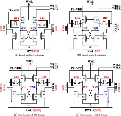 Basic Operating Principle Of The Proposed Hsram Bit Cell A Binary Download Scientific Diagram