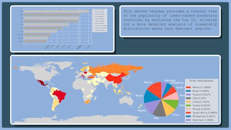 Do Matplotlib Visualizations And Presentations By Bytaku Analyst Fiverr