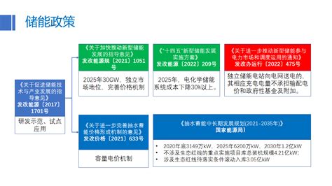 发改委能源研究所新型储能发展路径与前景展望