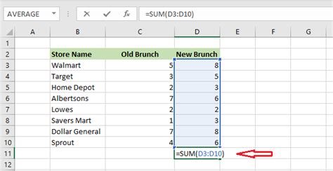 Using Function Keys In Excel Overall Money
