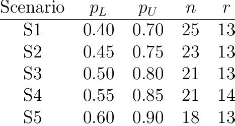 plans for the OC curve constrained design problem with α β 0 1 Download Scientific Diagram
