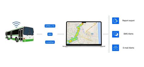 Mobile Air Quality Monitor For Urban Air Sensors For Smart City