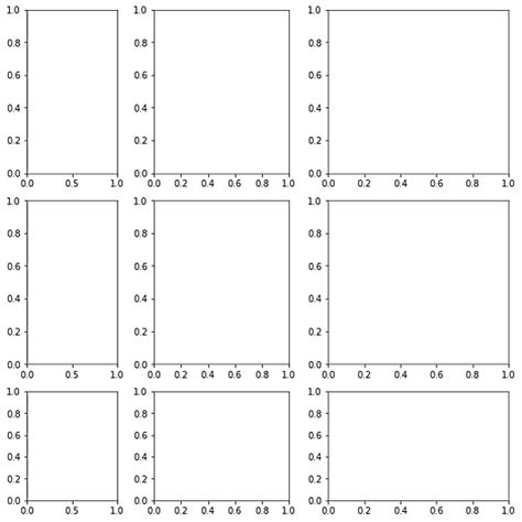 Take Full Control Over The Subplots In Matplotlib Regenerative