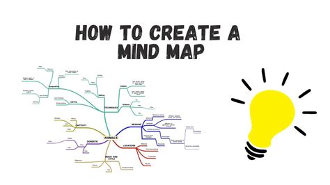 Plane Mind Map Tutorial Mumuize