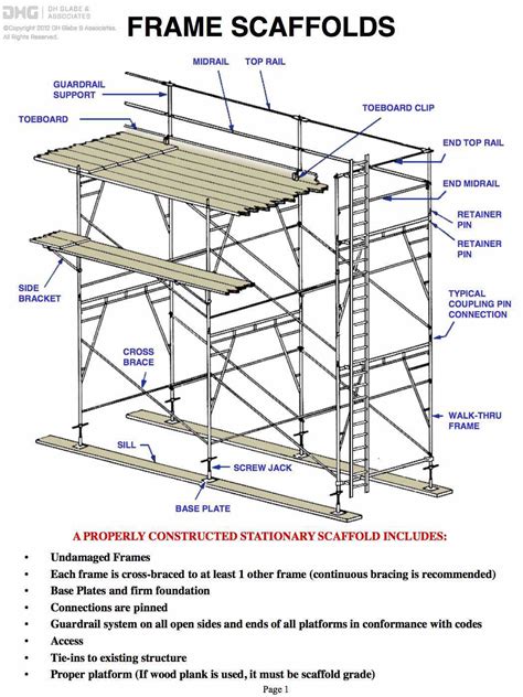 Complete Guide To Scaffold Parts Diagram For Safe Construction