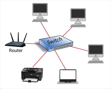 What Are Network Devices And Its Types Digital Marketing Agency In Rajasthan
