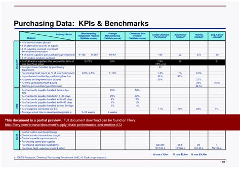 supply chain performance and metrics pdf