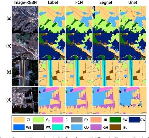 Figure 1 From Comparing Fully Deep Convolutional Neural Networks For Land Cover Classification