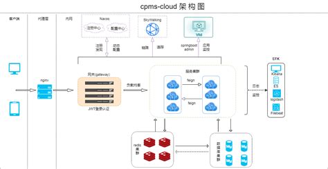2022年比若依更香的开源项目 知乎
