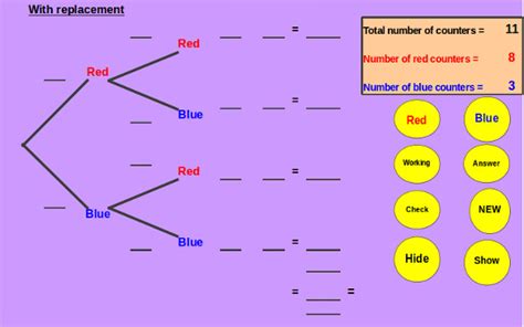18 Tree Diagram Templates Sample Example Format Download