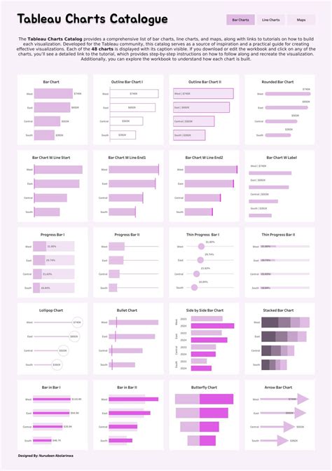 Datafam Tableau Dataviz Datavisualization Tableaucommunity… Nurudeen Abolarinwa