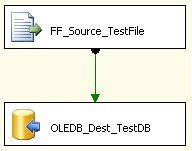Retain Null Values Vs Keep Nulls In Ssis Dataflows Which To Use Sqlservercentral
