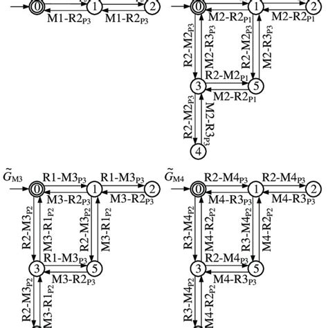 subsystem with composition of two op models download scientific diagram