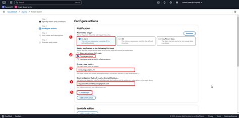 CloudWatch Alarms AWS Account Setup