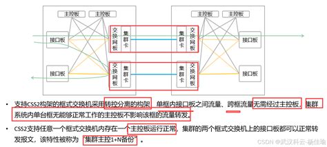 堆叠和集群服务器堆叠 Csdn博客