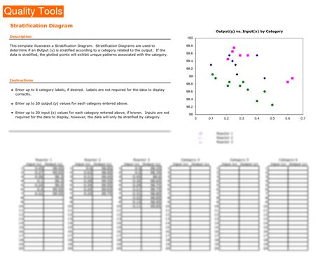 Stratification Diagram