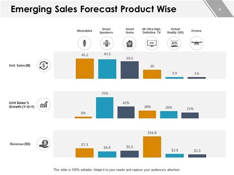 Revenue Forecasting Powerpoint Presentation Slides Presentation Graphics Presentation