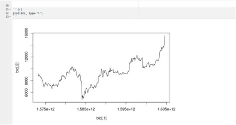 Reading JSON From In R SysTutorials