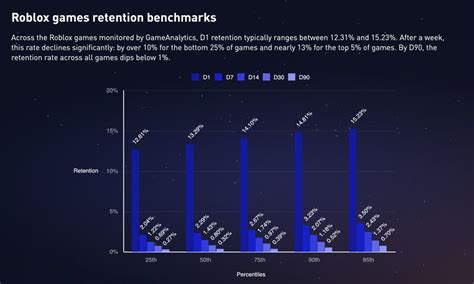chris heatherly on linkedin from the gameanalytics report roblox