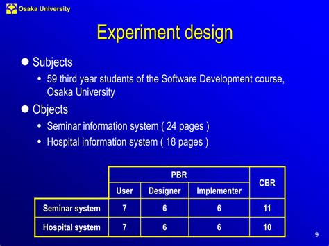 Ppt An Experimental Comparison Of Checklist Based Reading And
