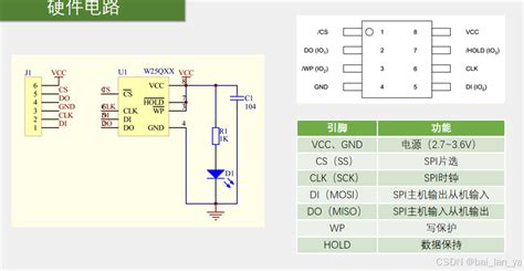 Iic，spi详细内容以及它们与串口通信的区别iic和spi Csdn博客