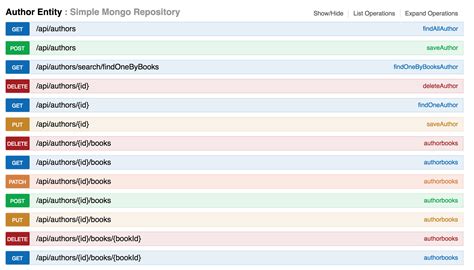 Building Microservices With Spring Data Rest By Rodrigo Soares Chaves