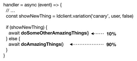 Canary Deployment With Launchdarkly And Aws Lambda Lumigo