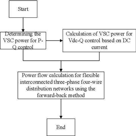 Figure 3 From Power Balancing Control Method For Flexible Interconnected Three Phase Four Wire
