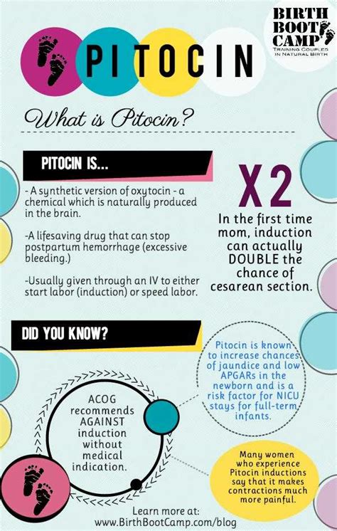 What Is Pitocin Birth Boot Camp Your Headquarters For An Amazing Birth