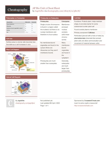 AP Bio Unit 2 Cheat Sheet By JagritiJha Download Free From