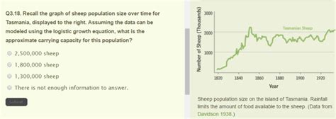 Solved Q3 18 Recall The Graph Of Sheep Population Size O