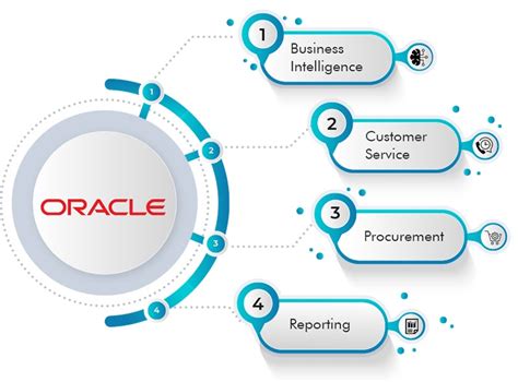 Chainlink Connecting Smart Contracts With Real World Data And Oracle