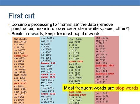 Data Mining Lecture 2 Data Preprocessing Exploratory Analysis
