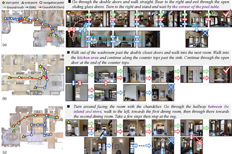 Figure 11 From Causality Based Cross Modal Representation Learning For Vision And Language