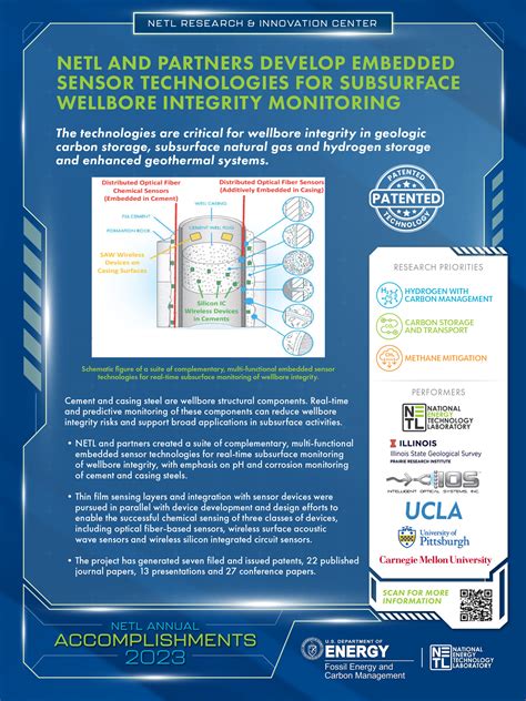 Carbon Transport And Storage Sandt Accomplishments Posters