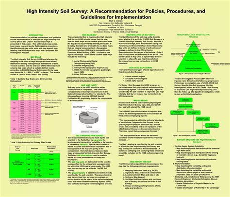 High Intensity Soil Survey Poster PPT
