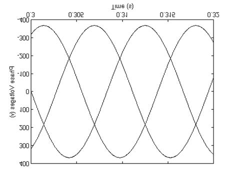 Phase Voltages Obtained Experimentally Download Scientific Diagram