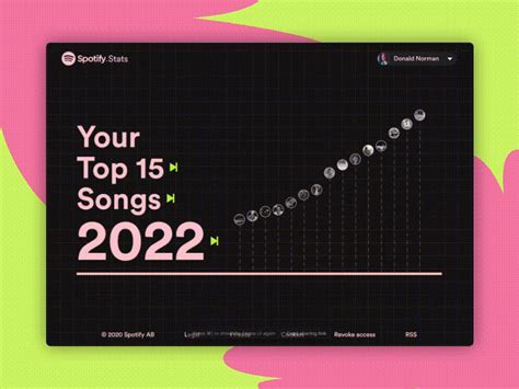 Analytics Chart Daily Ui 018 By Andrea Scandurra On Dribbble