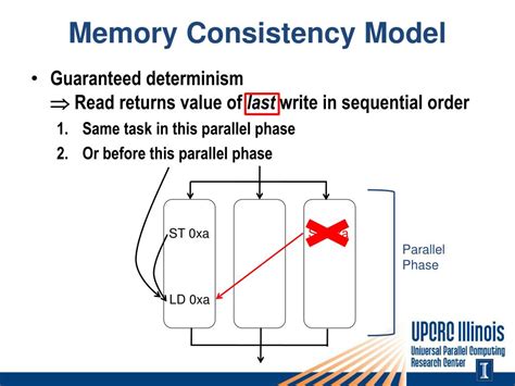 Ppt Denovo Rethinking The Multicore Memory Hierarchy For