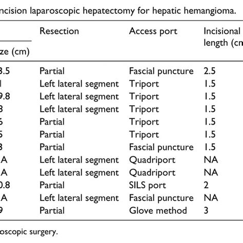 Literature Review Of Single Incision Laparoscopic Hepatectomy For Download Scientific Diagram