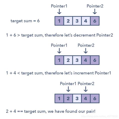 Leetcode常用算法模式and大厂面试题整理大厂面试算法leetcode Csdn博客