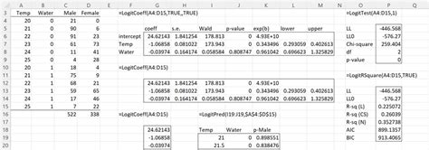 Logistic Regression Functions Real Statistics Using Excel