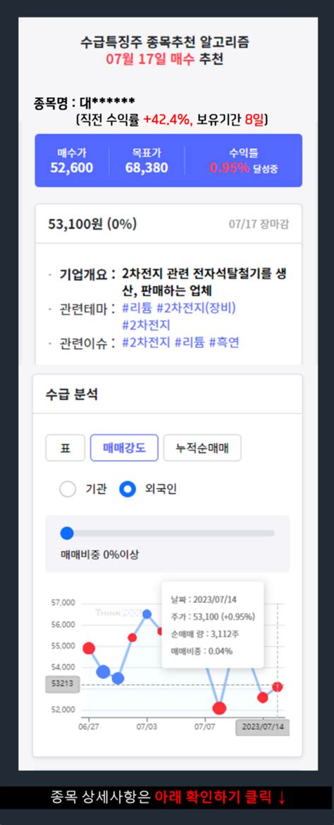 에코프로·포스코그룹주 모두 놓쳤다면 외인이 사모으는 2차전지 장비주인 이 종목