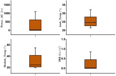 Development Of A Hybrid Support Vector Machine With Grey Wolf Optimization Algorithm For
